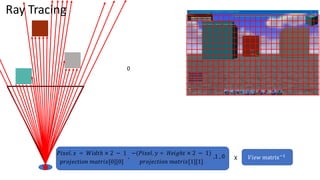 CUDA Raytracing을 이용한 Voxel오브젝트 가시성 테스트 | PDF