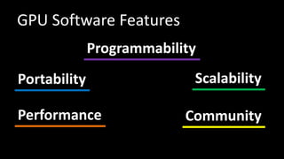 CUDA vs OpenCL | PPT