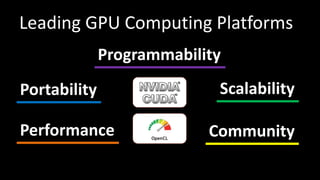 CUDA vs OpenCL | PPT