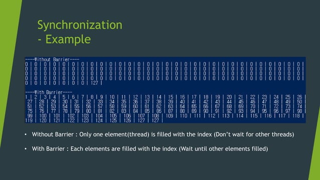 GPU-Accelerated Parallel Computing | PPTX