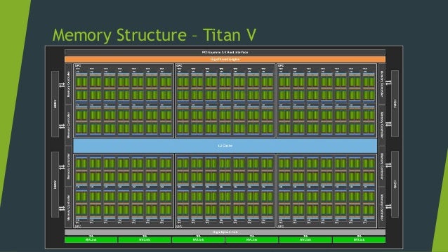 Gpu Accelerated Parallel Computing