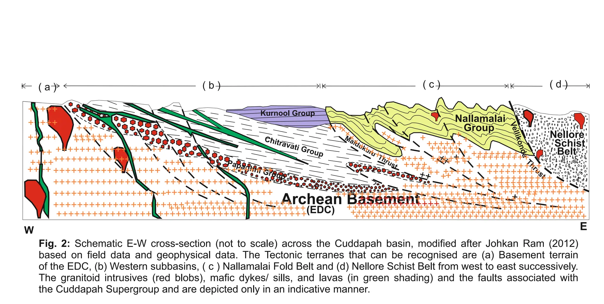 Cross Section of the Cuddapah Basin CS.pdf