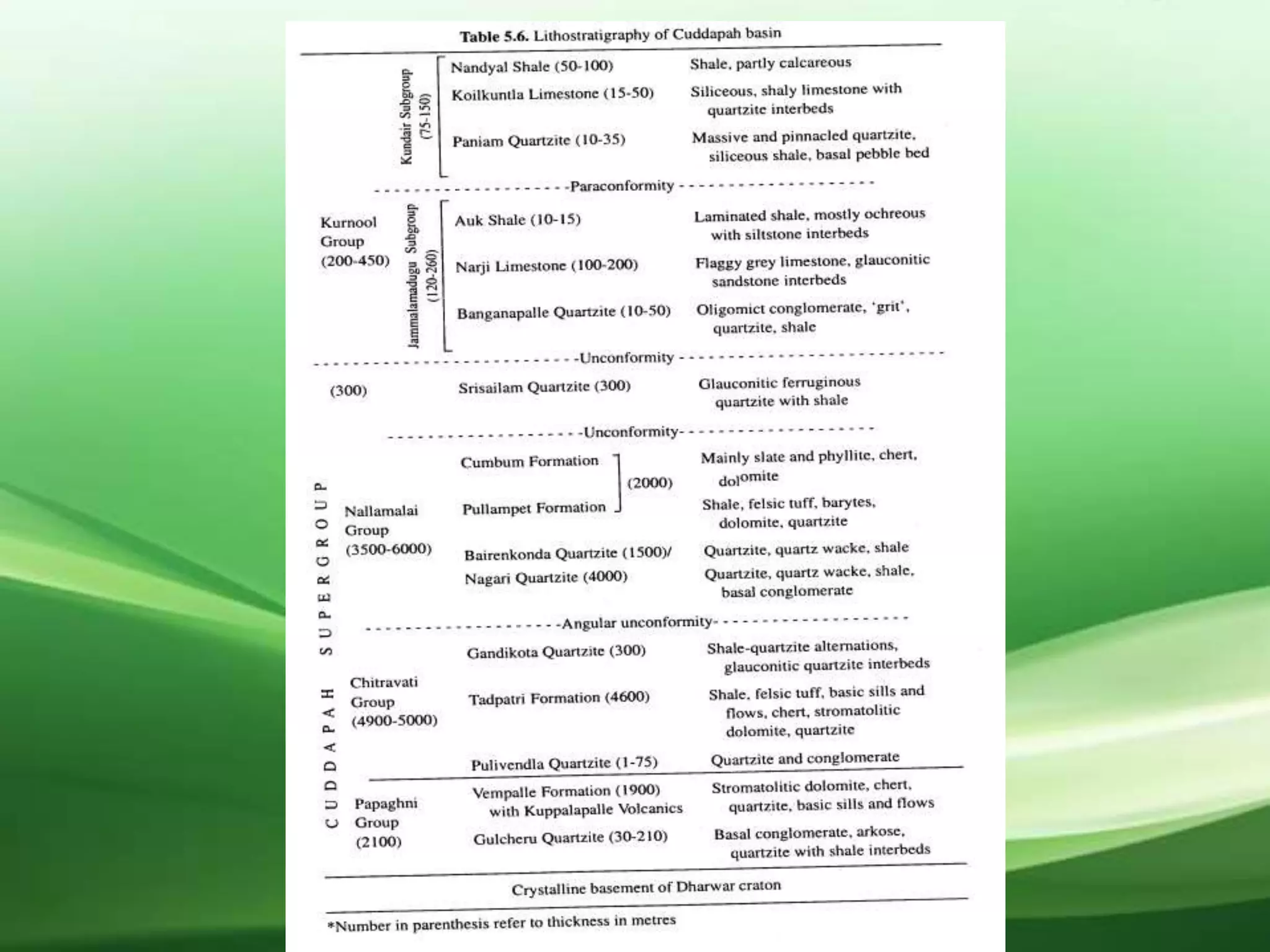 Cuddapah supergroup | PPTX