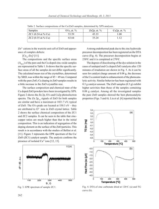 Cu doped to zno | PDF