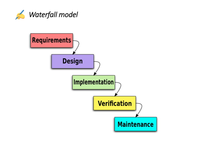 Keep Things Simple @ Dortmunder U | PDF