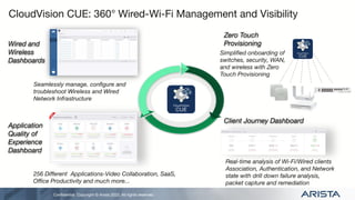 CUE Customer Sales Presentation-2023 pdf | PPT