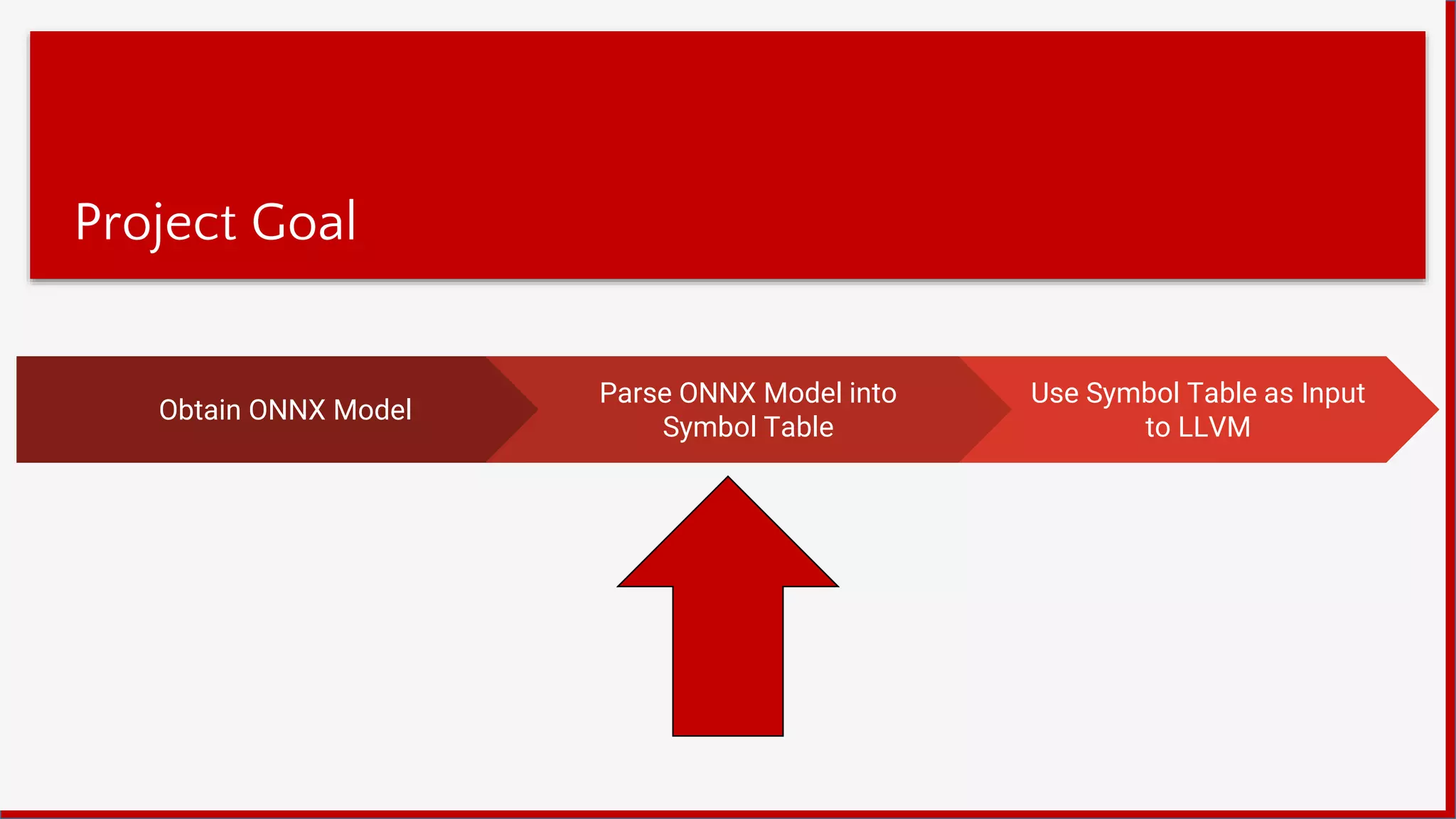 Onnx to Symbol Table Project | PPT