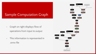 Onnx to Symbol Table Project | PPT