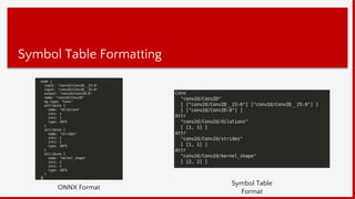 Onnx to Symbol Table Project | PPT