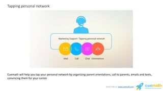 Cuemath Program | PDF