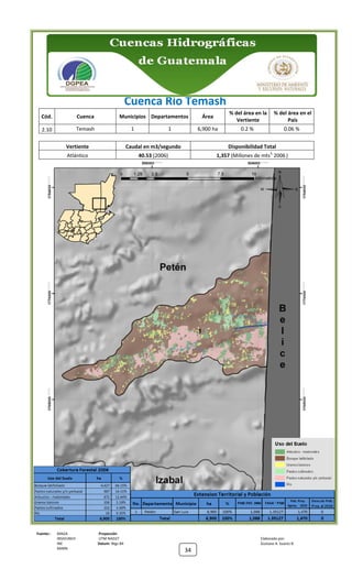 Cuencas Hidrograficas de Guatemala | PDF