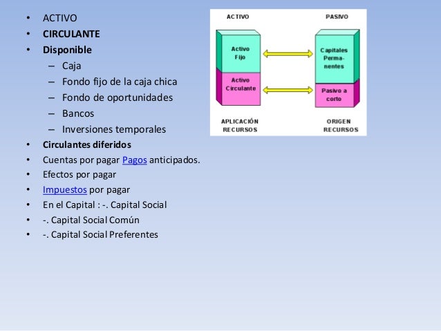 Impuestos Por Pagar Activo O Pasivo - creditosmilac