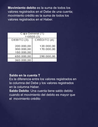Cuentas esquema de la cuenta t convertido | PPTX