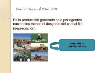 Agregados Económicos | PPTX