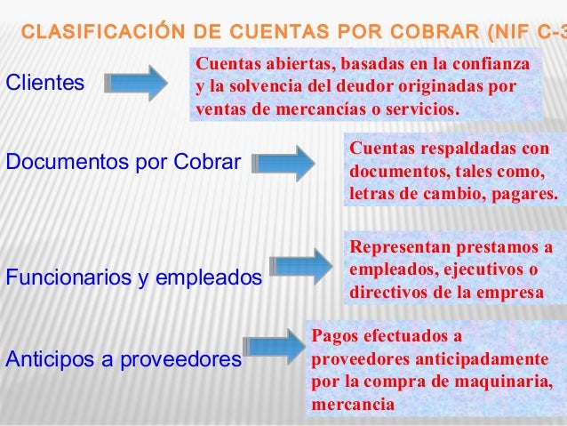 Cuentas Por Pagar Y Cuentas Por Cobrar - creditorpowcao