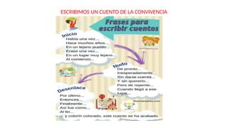 cuento. estructura, conectores para escribirpptx | PPTX
