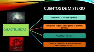 REDACTAR ADECUADAMENTE CUENTO DE MISTERIO.pptx