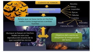 CUENTO DE TERROR PARA OCTAVO TERCERA UNIDAD | PPTX