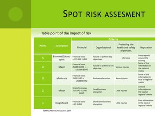 cue presentation.pptx | Business Accounting & Finance | Business