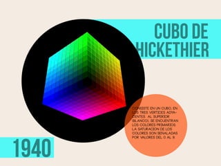 Cuerpos de color | PDF