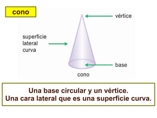 Cuerpos geométricos | PDF