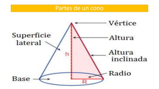 Cuerpos redondos de matematica primer ciclo.pptx