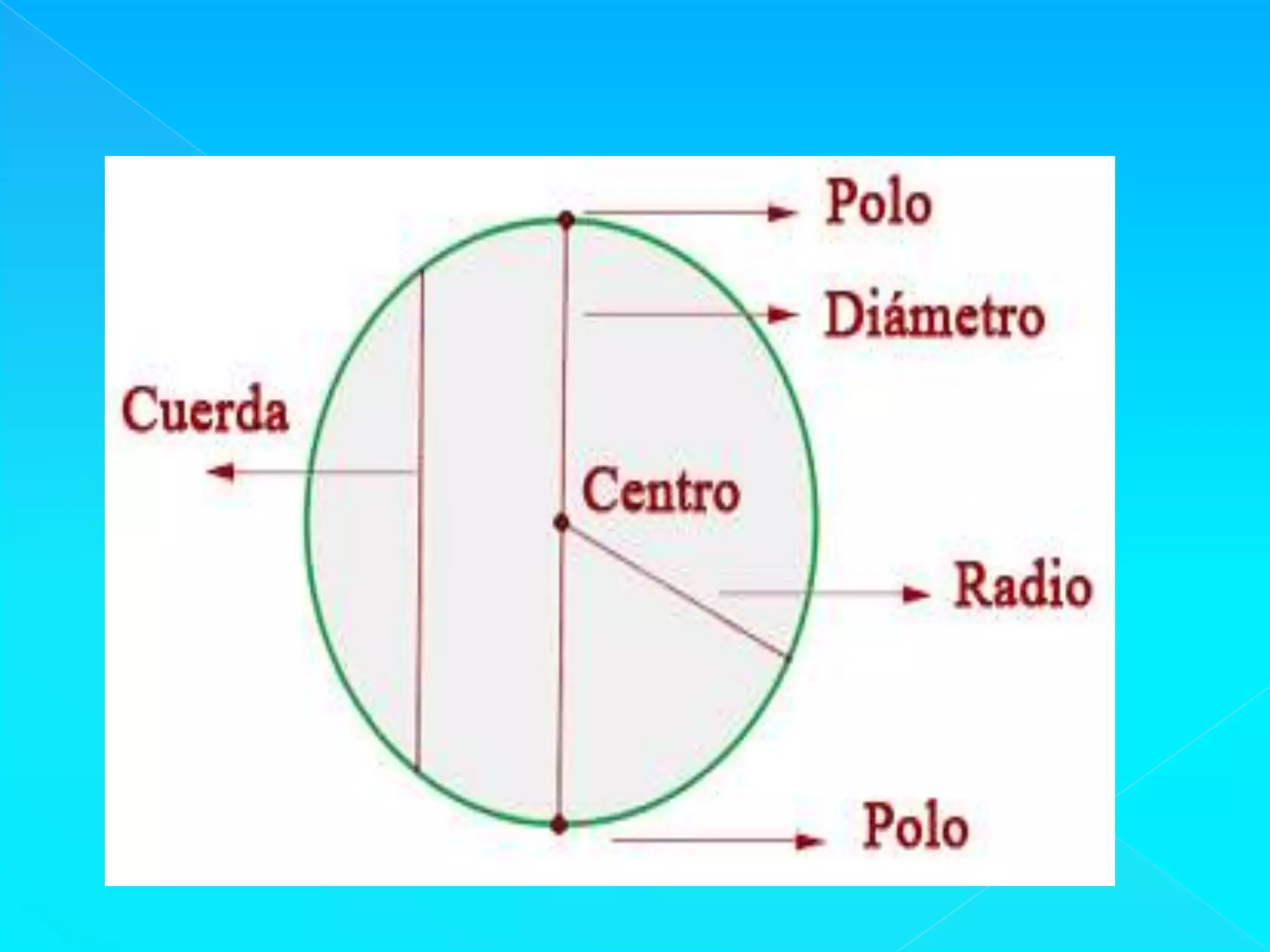 Cuerpos y figuras geométricas | PPT