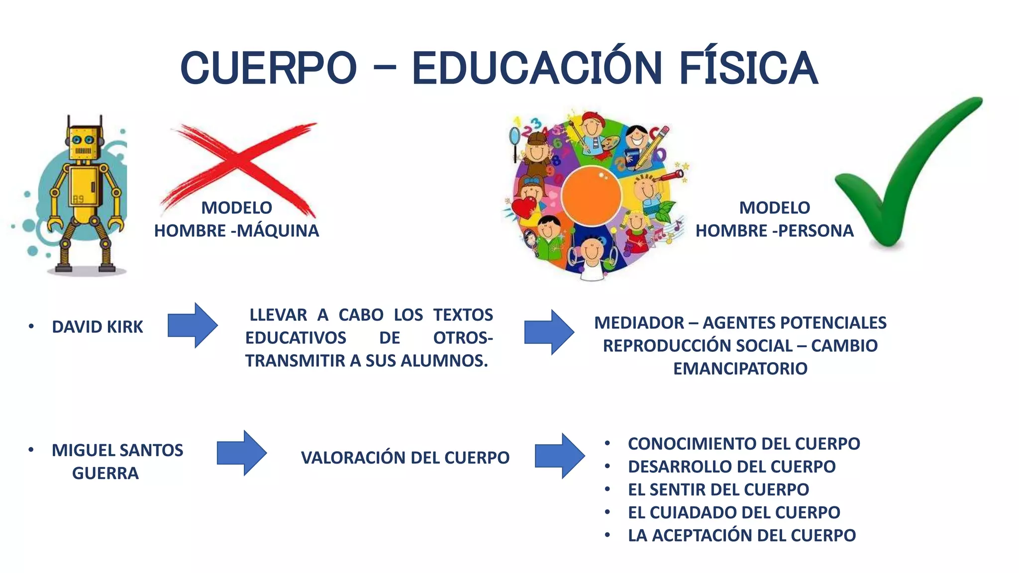 Cuerpo y corporeidad.pptx
