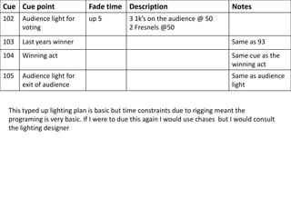 Cue sheets (typed up) | PPTX | Theater Venues | Attractions
