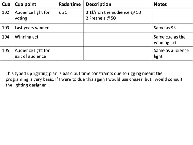 Cue sheets (typed up) | PPT