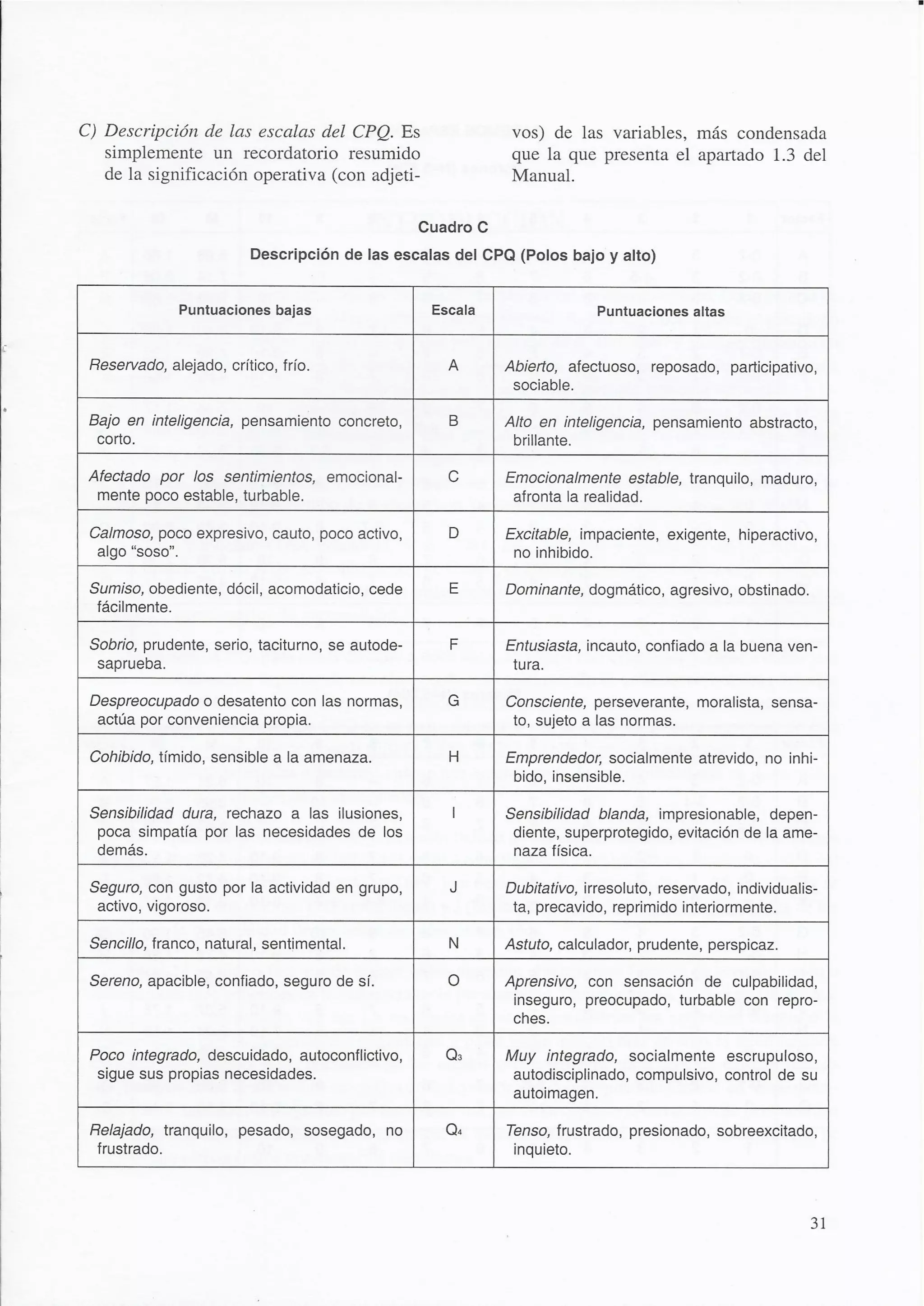 Cuestionario de-personalidad-para-ninos-cpq-1 | PDF
