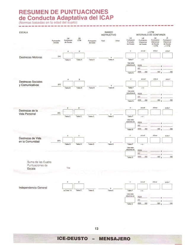 Cuestionario icap | PDF