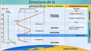 el sistema climatico | PPTX