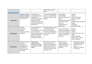 TAREA 10: FARMACOLOGIA PRACTICA | PDF