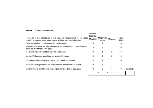 Cuestionario Cociente Emocional Ce Ppt