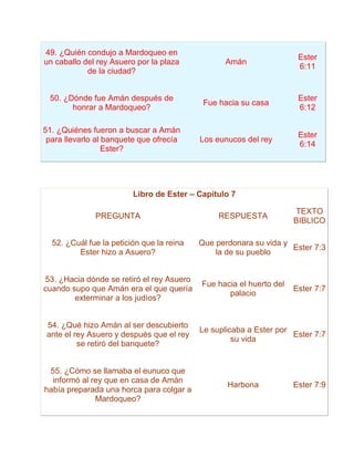 Cuestionario de los capitulos del libro de ester | DOCX