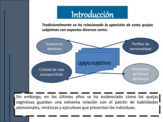 Cuestionario de quejas subjetivas de memoria | PPTX