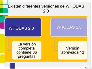 Medición de la Salud y la Discapacidad - Cuestionario de Whodas 2. 0 | PDF