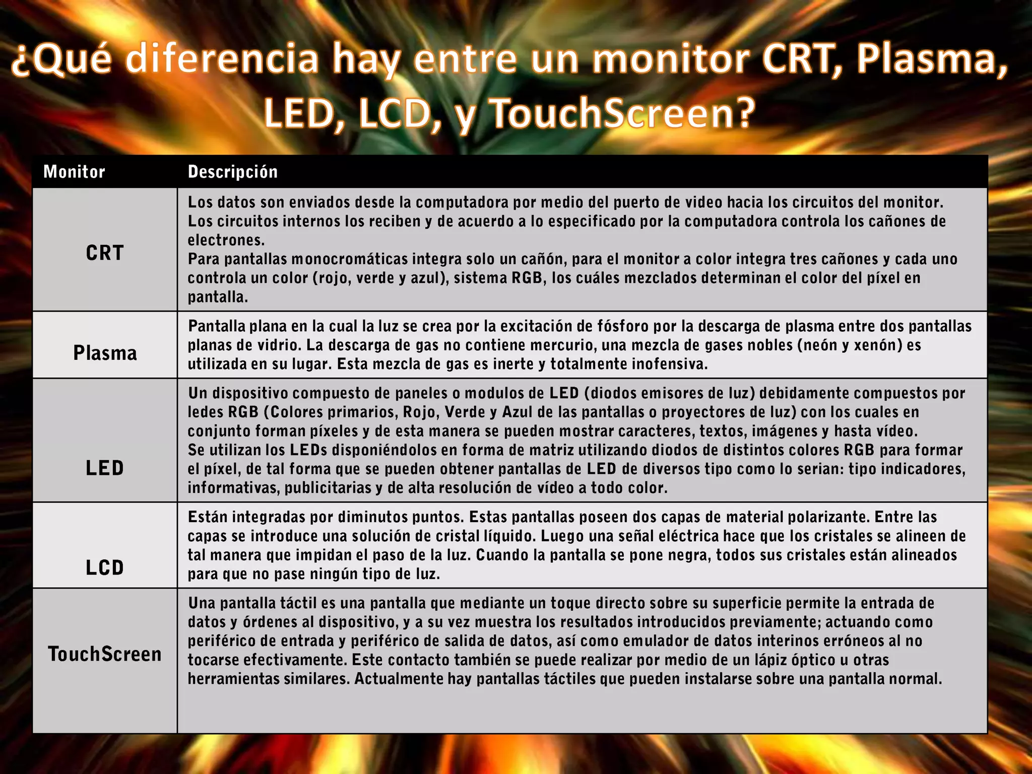 Cuestionario: hadware | PPTX