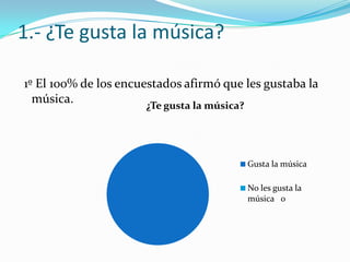 Cuestionario sobre los hábitos musicales de los jóvenes | PPTX