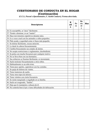 Cuestionarios para diagnosticar el tdah (conners) | DOC