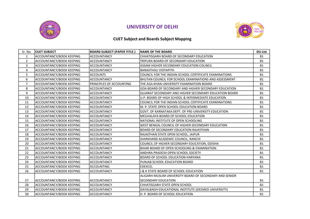 CUET-Board Subject Mapping.pdf | Education industry | Industries