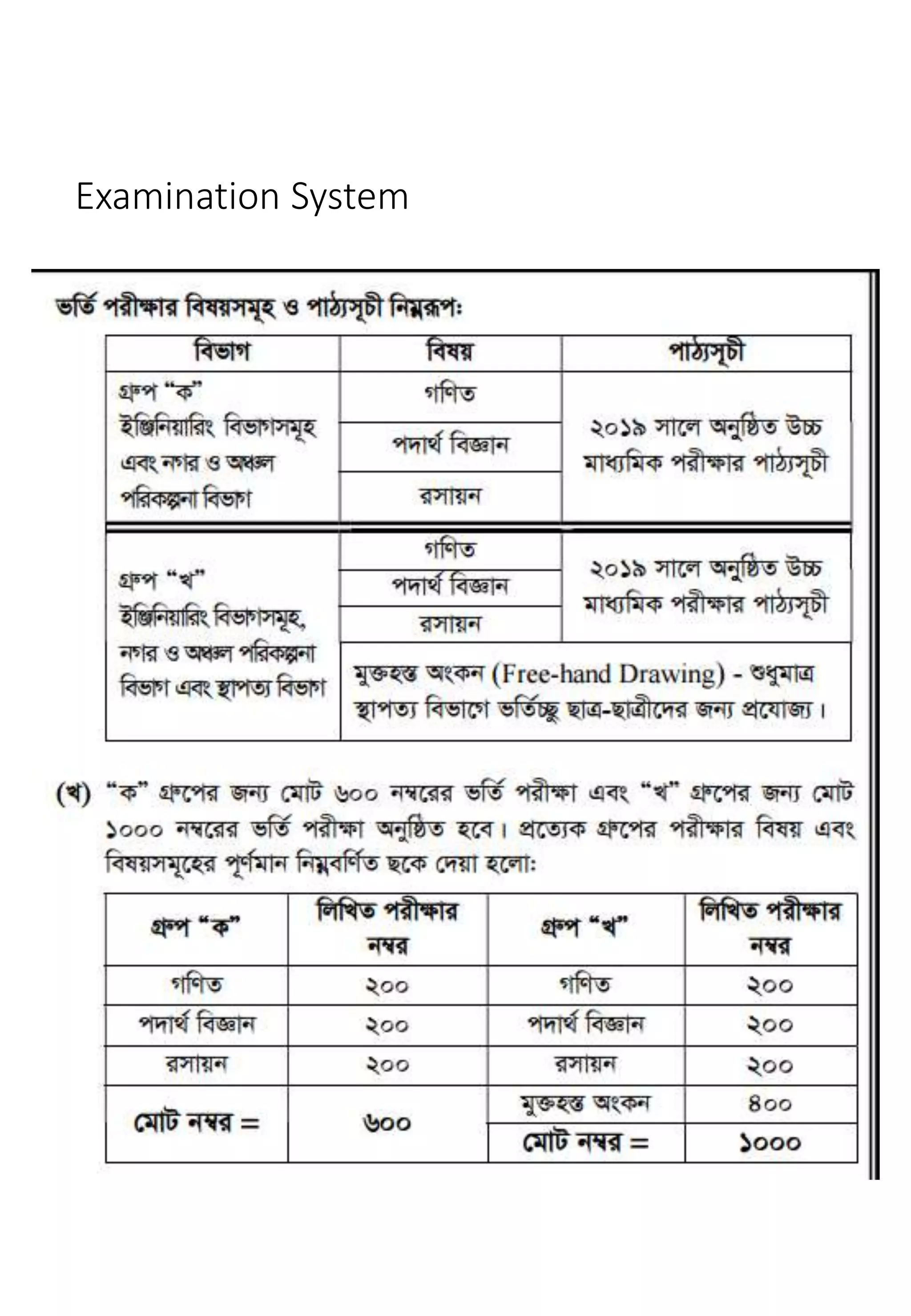 CUET Question Bank | PPTX