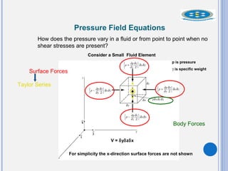 fluid-mechanics | PPT
