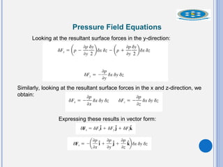 fluid-mechanics | PPT