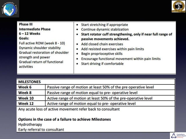 Arthroscopic Rotator Cuff Repair | PPTX | Death, Injury, or Military ...