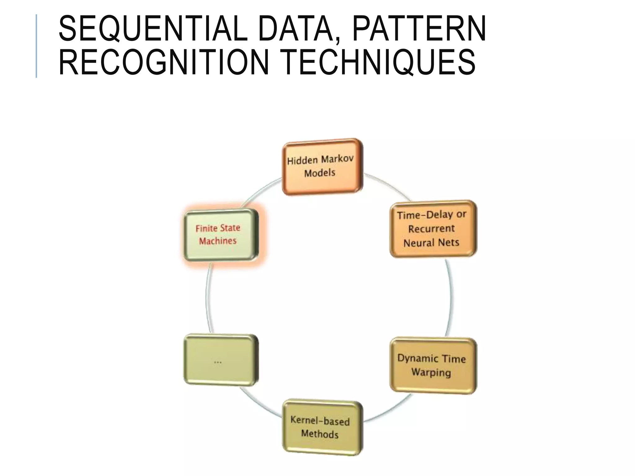 Recognizing Patterns in Noisy Data using Trainable ‘Functional’ State Machines | PPT