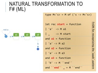 Recognizing Patterns in Noisy Data using Trainable ‘Functional’ State Machines | PPT