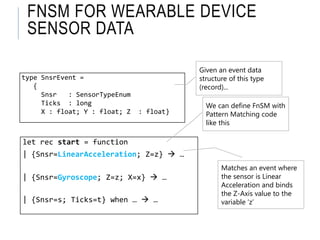 Recognizing Patterns in Noisy Data using Trainable ‘Functional’ State Machines | PPT