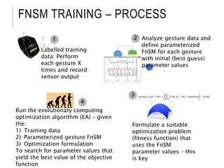 Recognizing Patterns in Noisy Data using Trainable ‘Functional’ State Machines | PPT